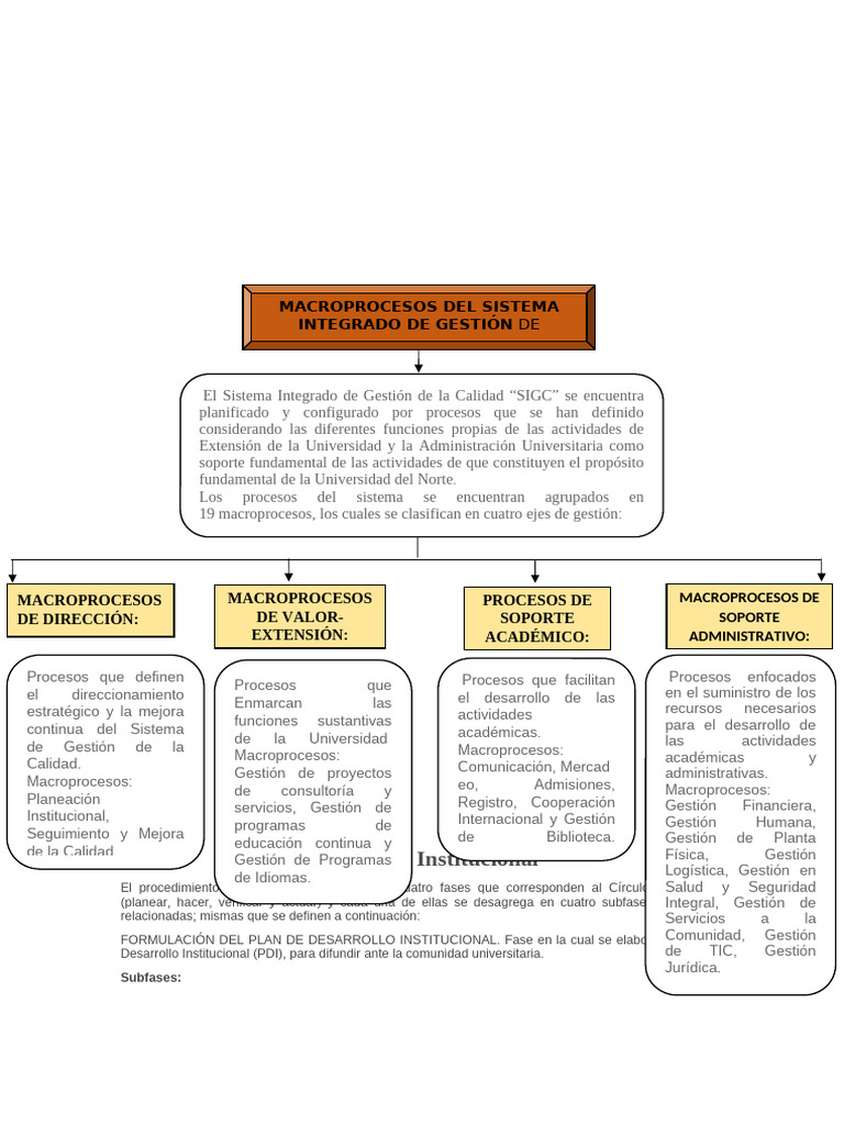 Planeación Institucional | PDF