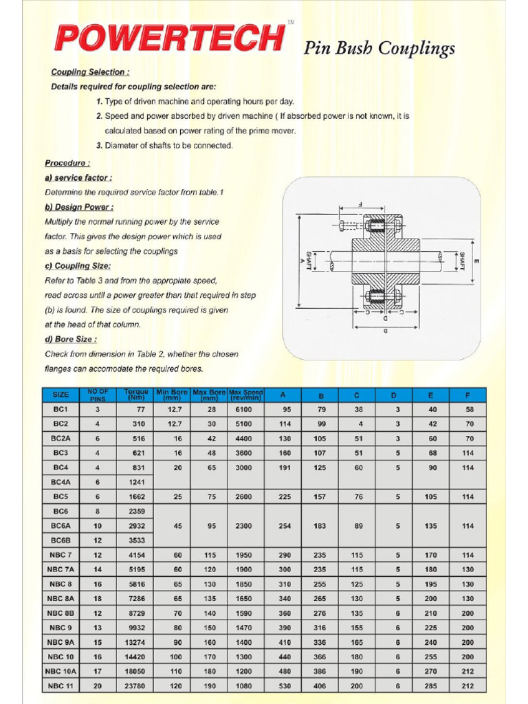 Powertech Pin Bush Coupling | PDF