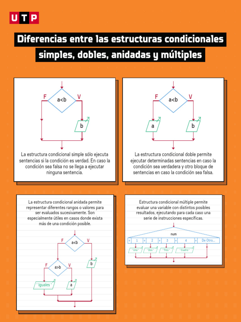 Semana 10 - Infografía - Diferencias entre las estructuras ...