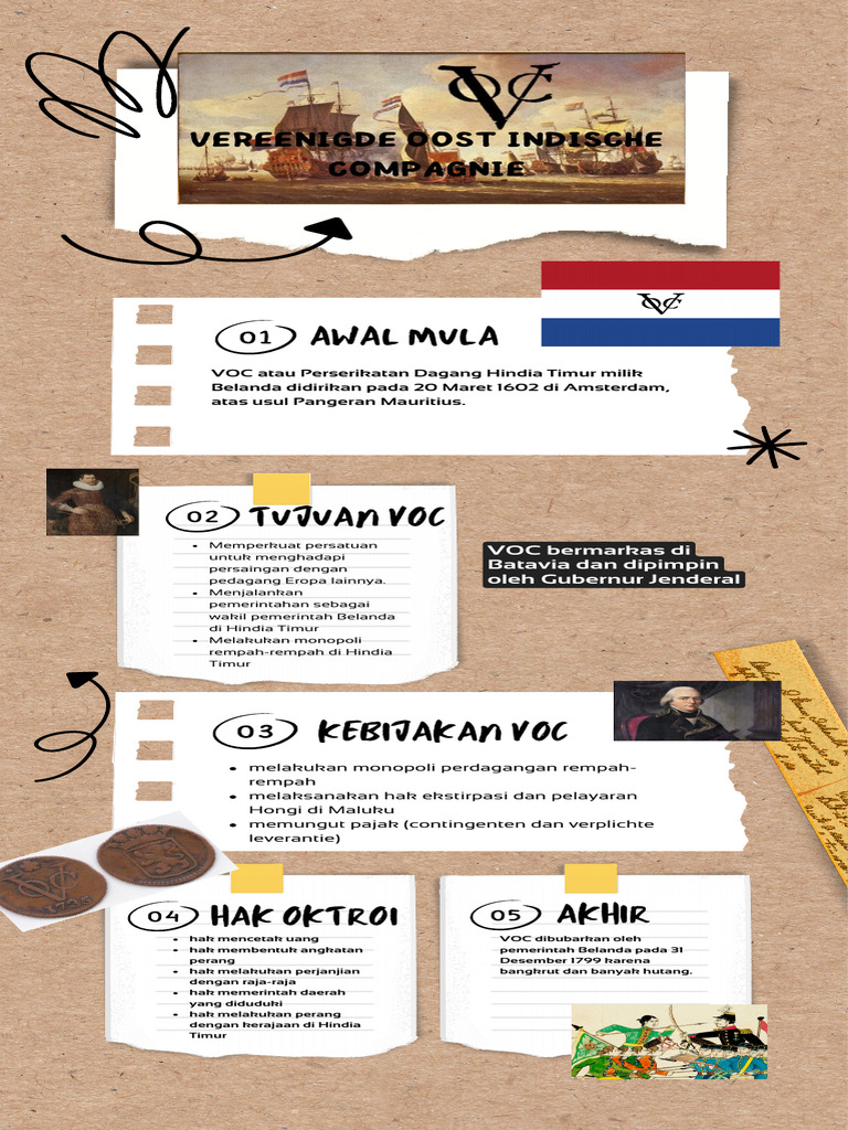 Infografis VOC | PDF