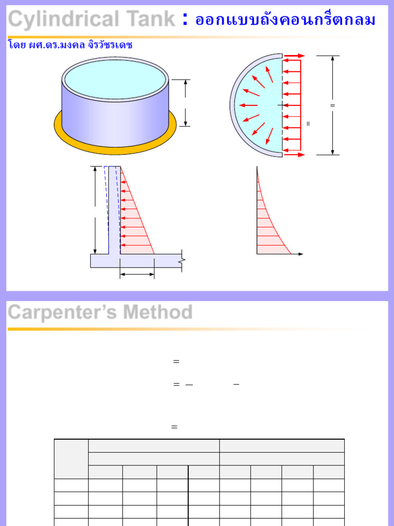 Cylindrical Tank | PDF