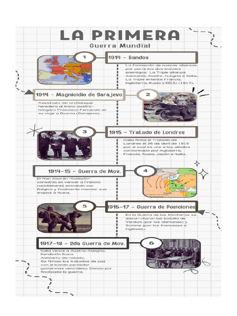 Infografía de La IGM | PDF