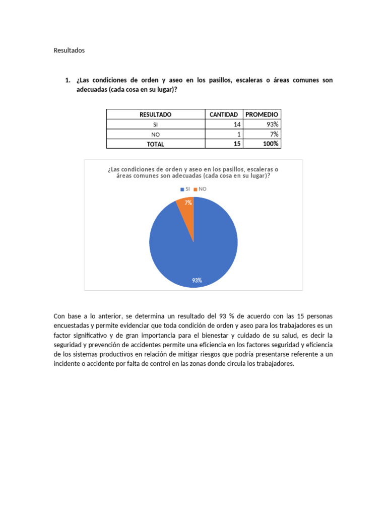 Resultados | PDF