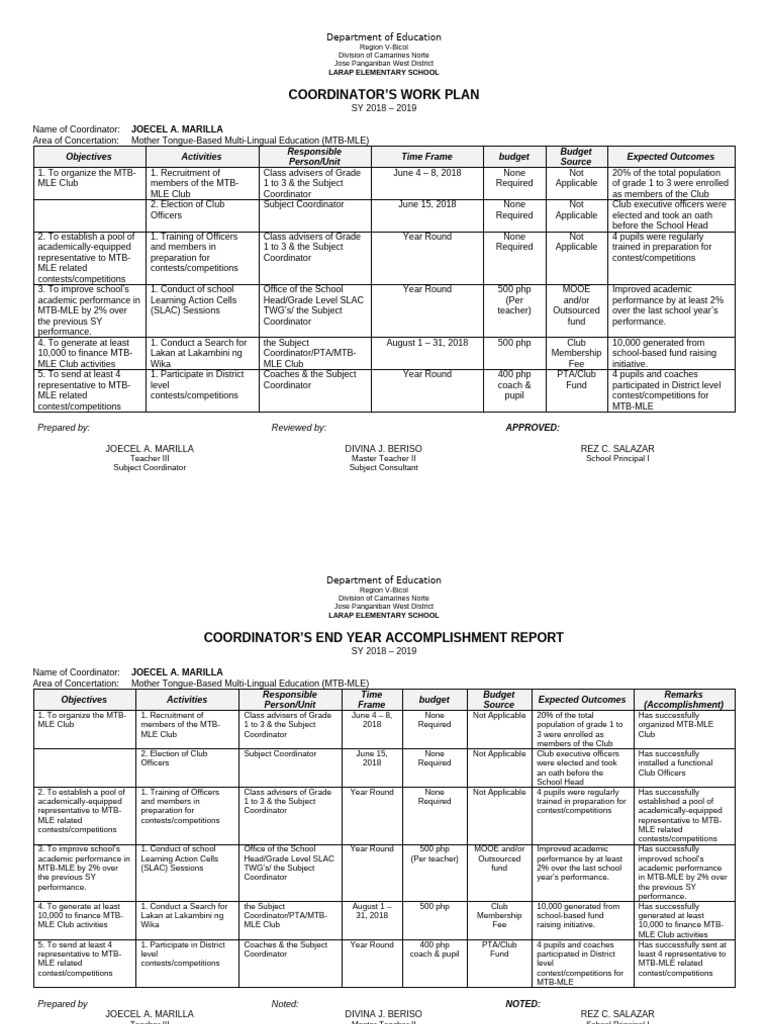 Sample - Coordinators Work Plan | PDF
