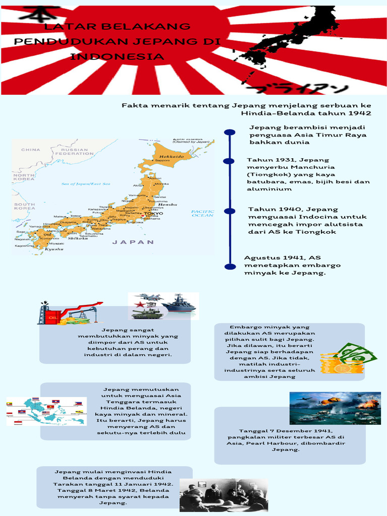 Infografis Latar Belakang Pendudukan Jepang di Indonesia | PDF