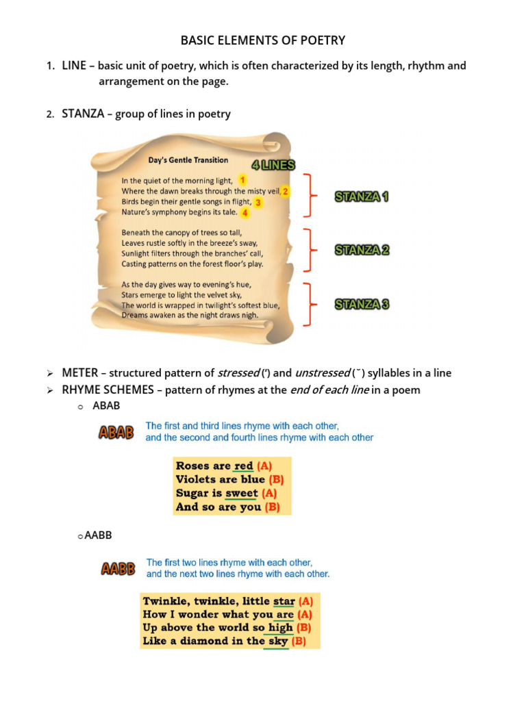 BASIC ELEMENTS OF POETRY | PDF