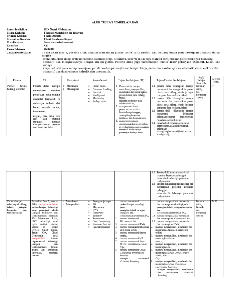 Format Atp | PDF