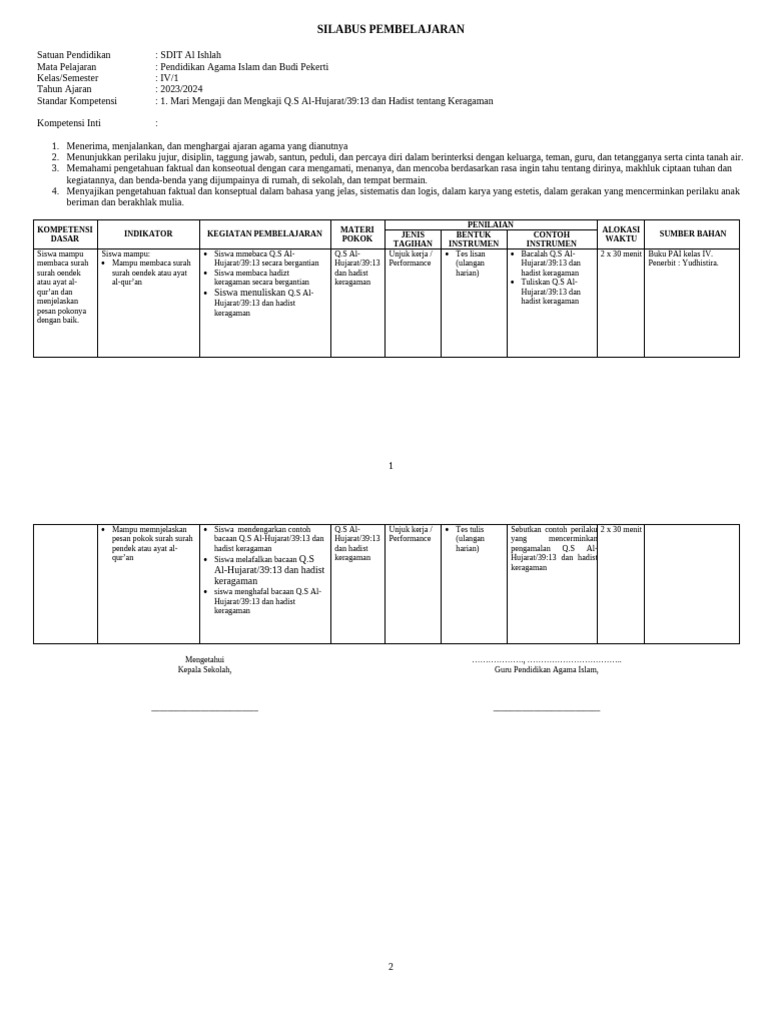 Silabus Pai Kelas 4 | PDF