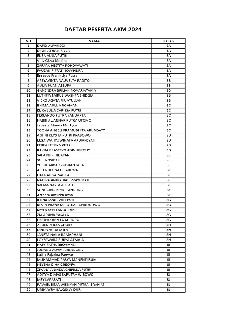 DAFTAR PESERTA AKM Kelas 8 2024 | PDF