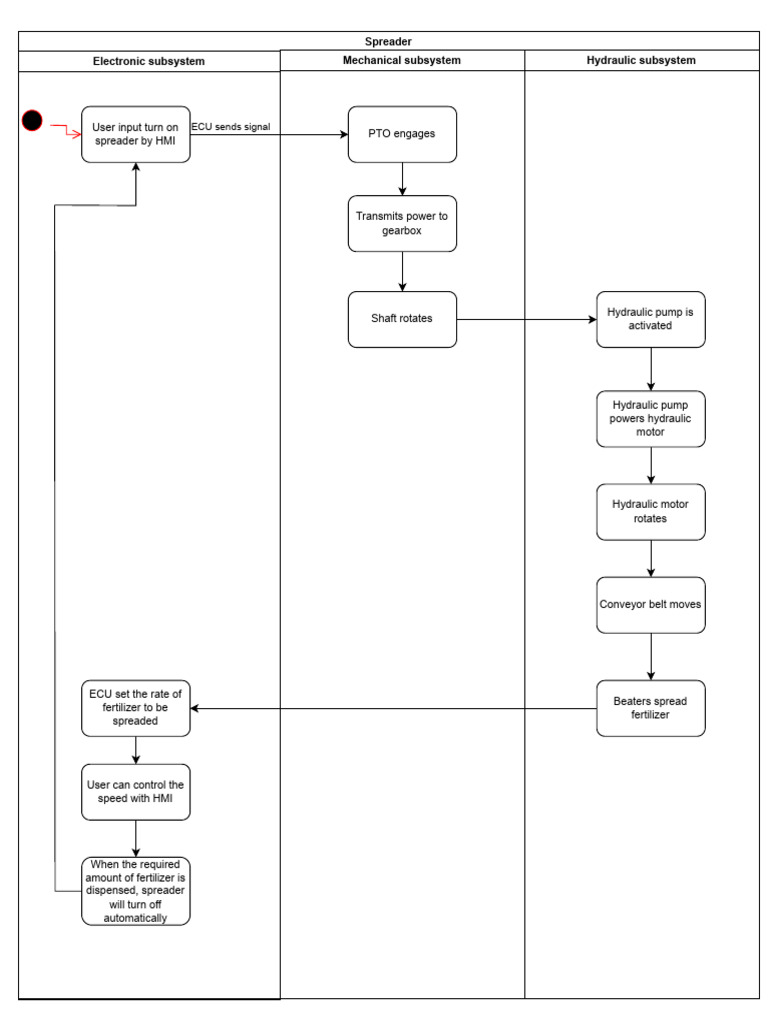 UML Activity Diagram.drawio | PDF
