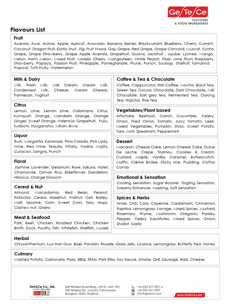 Flavour List Updated 21022022 | PDF