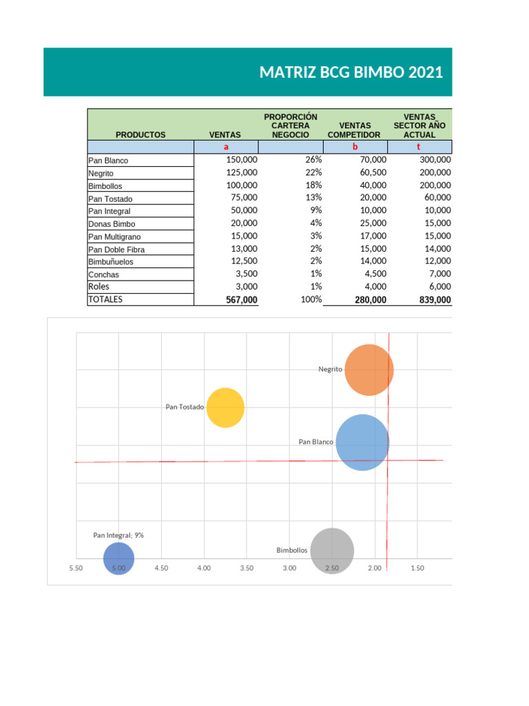Matriz-BCG-Bimbo Emplo en Clase - Sector | PDF