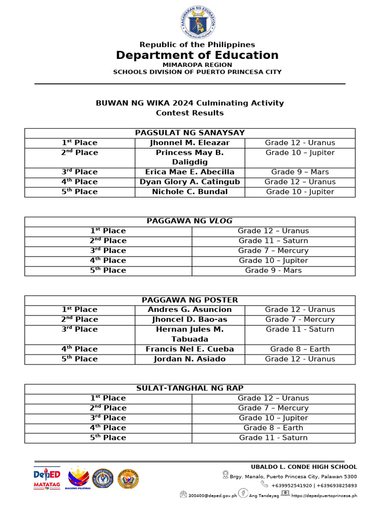 BNW 2024 Culminating Activity Contest Results | PDF | Exoplanetology ...