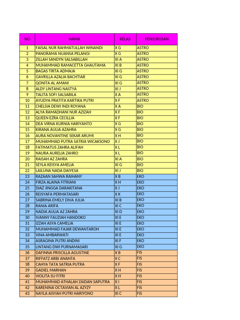 Data Penjurusan Siswa Osn 2024 | PDF
