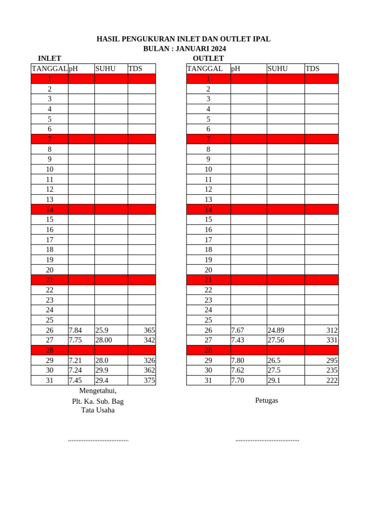 Hasil Ipal Inlet Out Let | PDF