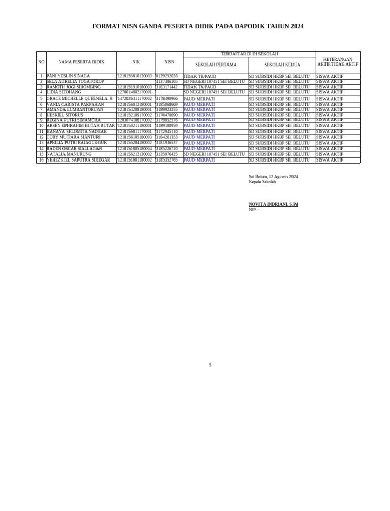 Nisn - Ganda - SDS - Subsidi - HKBP - Sei Belutu | PDF