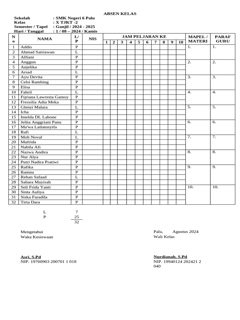 Rehan Safaad Kelas TJKT-2 Tugas 3 | PDF
