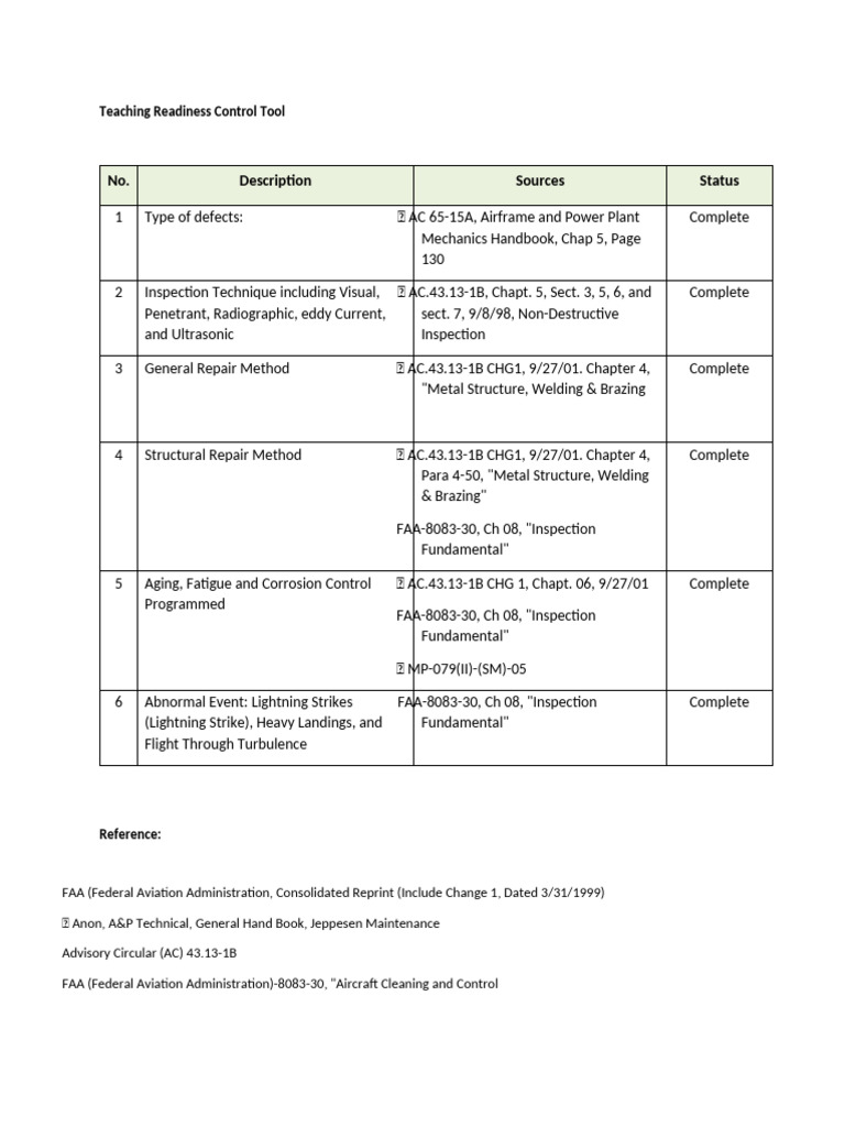 Aircraft Maintenance Operation bhs eng | PDF