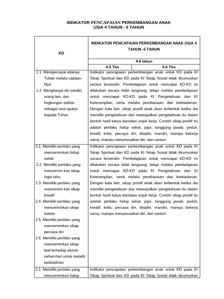 Indikator Pencapaian Perkembangan Anak | PDF