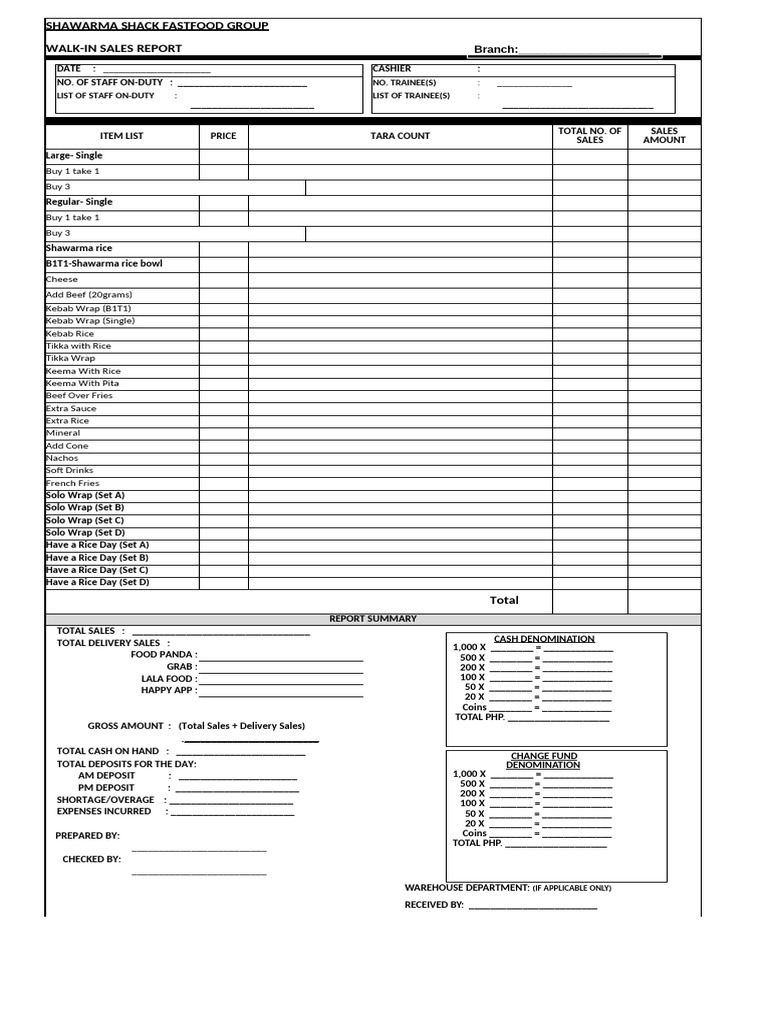 Shawarma Shack Sales Report New Format | PDF