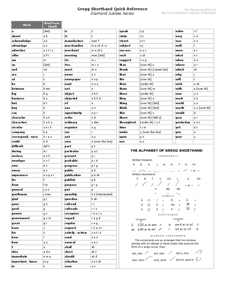 Gregg Shorthand Quick Reference | PDF