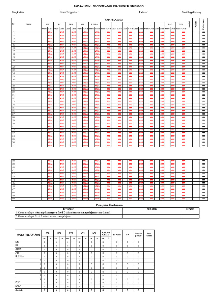Markh Sheet SMK Lutong (NEW 2010) | PDF