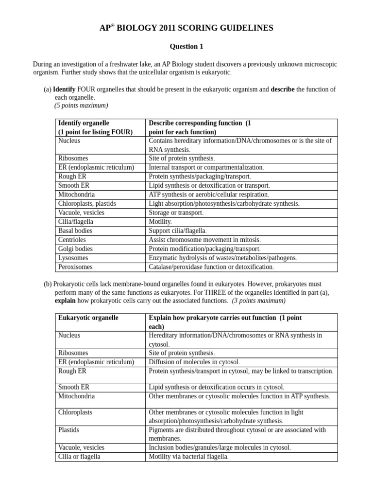 Ap11 Biology q1 | PDF