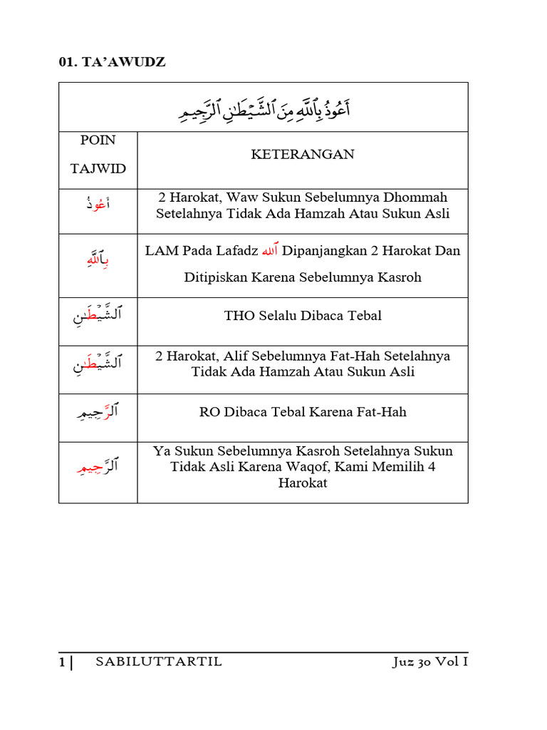 Panduan Tahsin Tilawah JUZ 30 | PDF