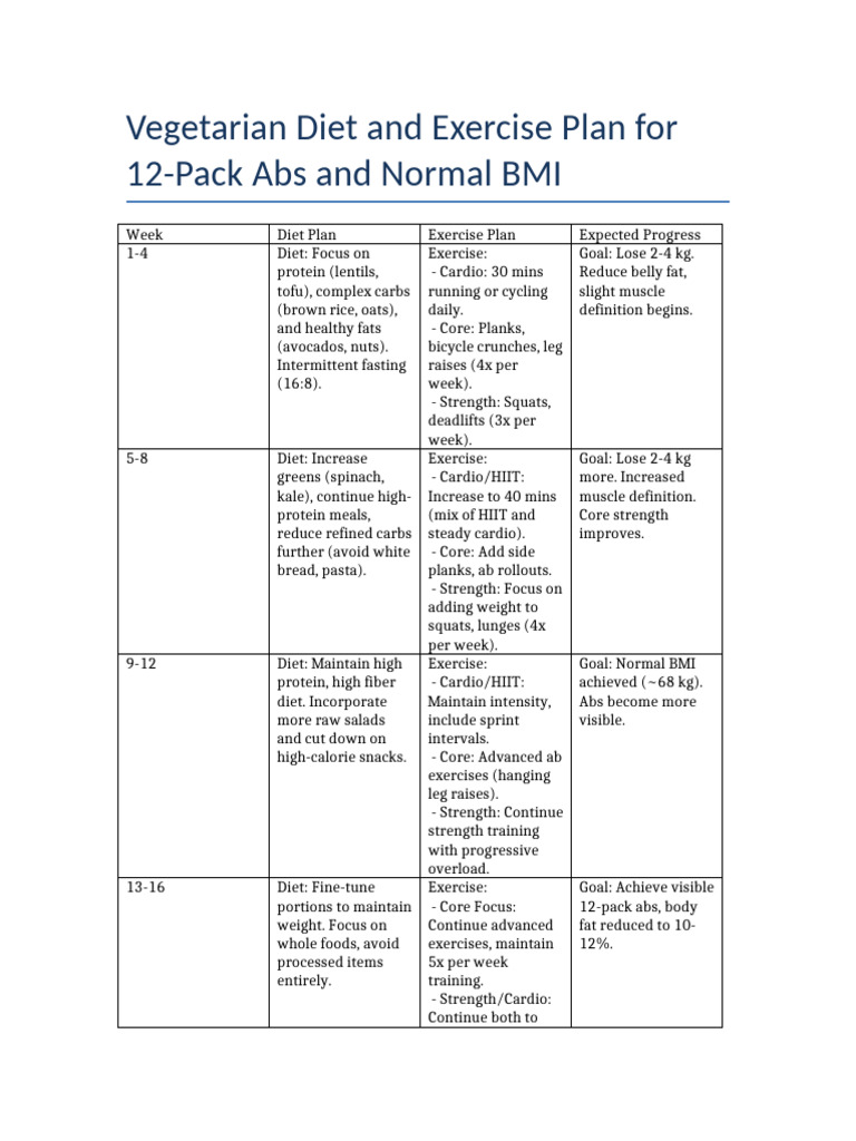 Vegetarian Diet Exercise Plan | PDF