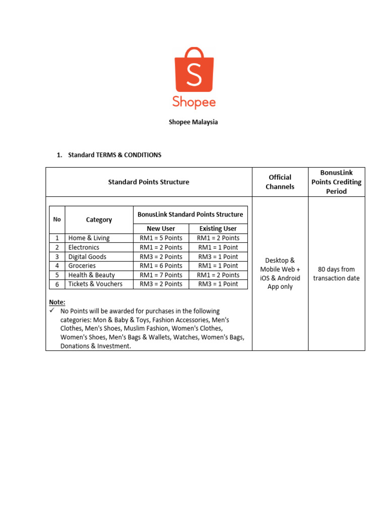 Standard Points Structure Official Channels Bonuslink Points Crediting ...