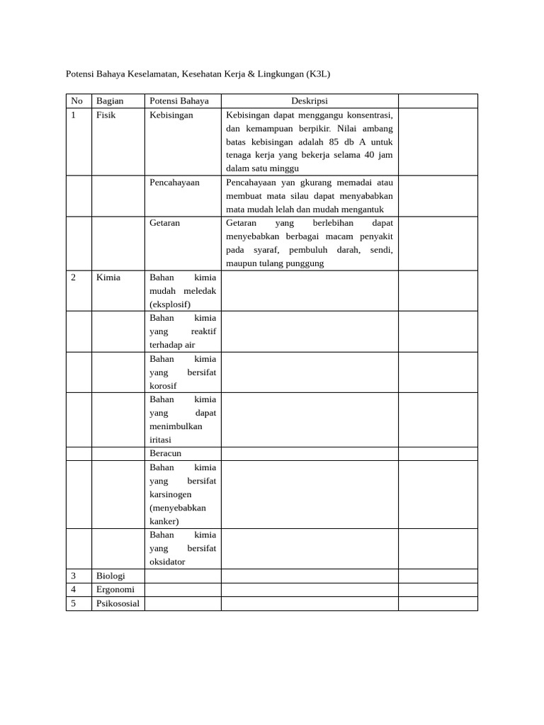 (Draft) Potensi Bahaya K3 | PDF