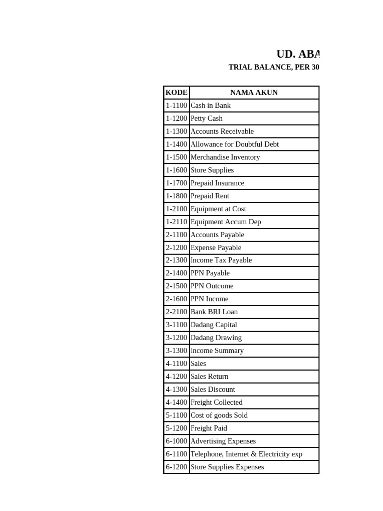 Lembar Kerja p1 Ud Abadi Kosong | PDF
