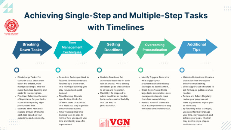 Single & Multiple Step Tasks | PDF
