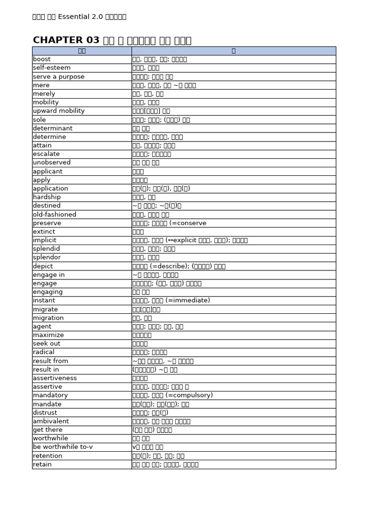 2021 천일문 완성 Master 어휘리스트 Ch03 | PDF