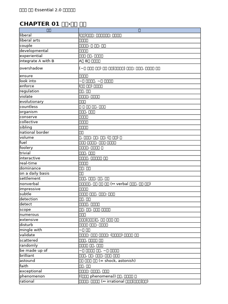 2021 천일문 완성 Master 어휘리스트 Ch01 | PDF