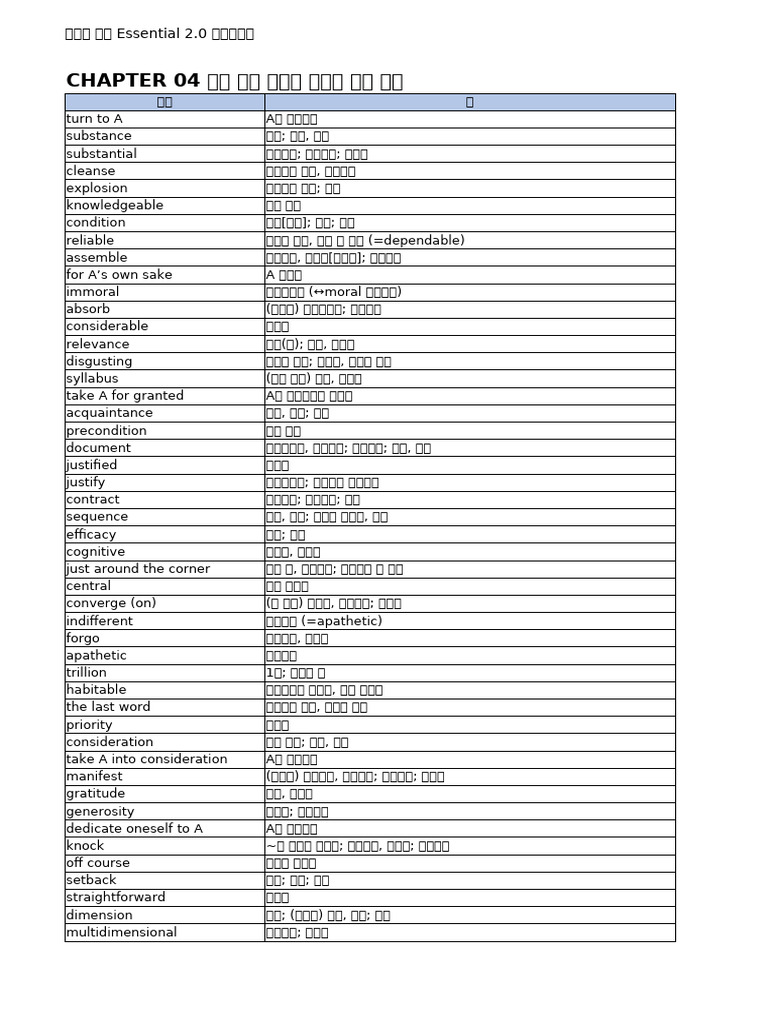 2021 천일문 완성 Master 어휘리스트 Ch04 | PDF