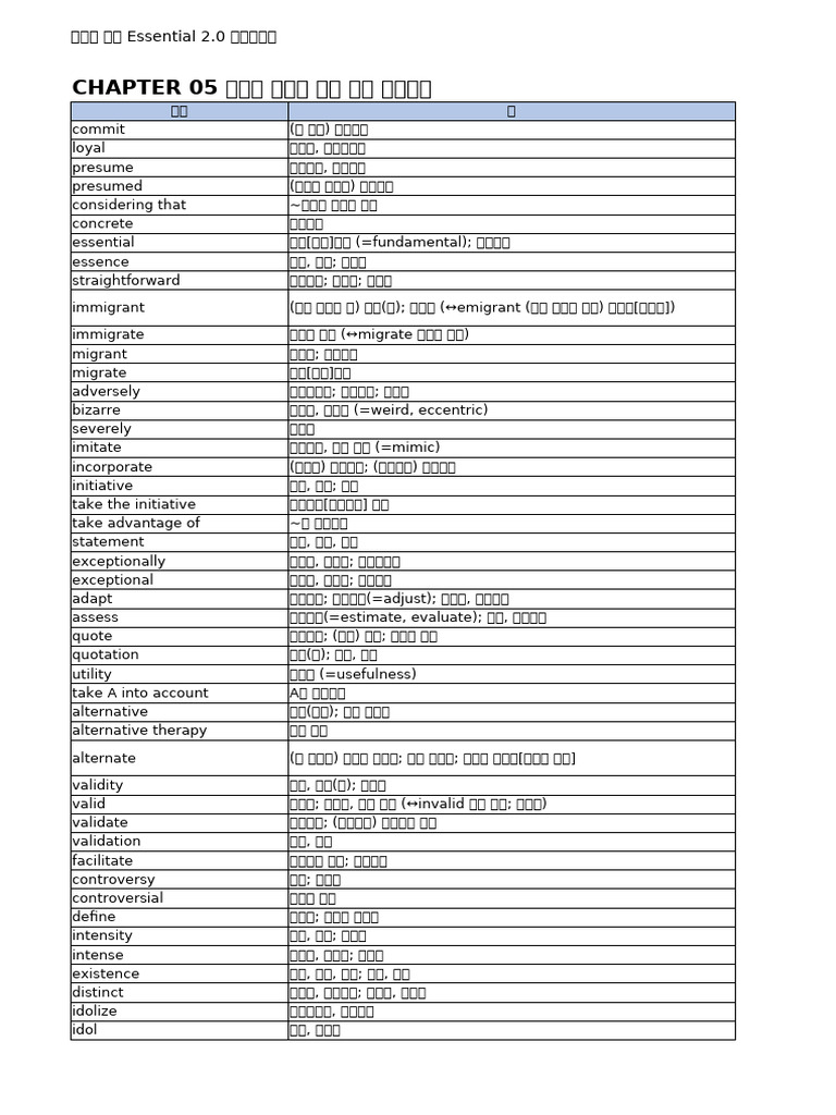 2021 천일문 완성 Master 어휘리스트 Ch05 | PDF