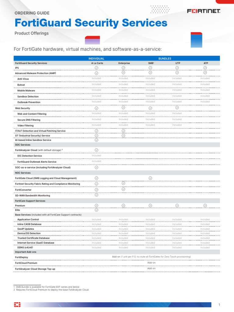 FortiGuard Security Services Ordering Guide | PDF