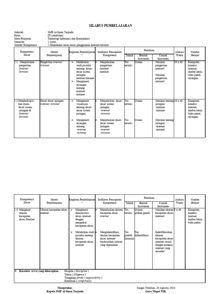 Silabus Tik Kelas 9 Semester 1 Dan Semester 2 KTSP | PDF