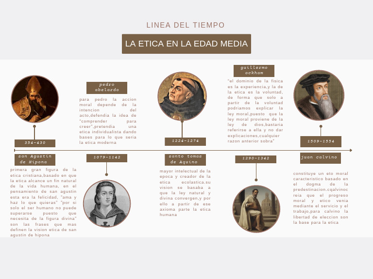 Brown Educational History of Art Timeline Graph | PDF