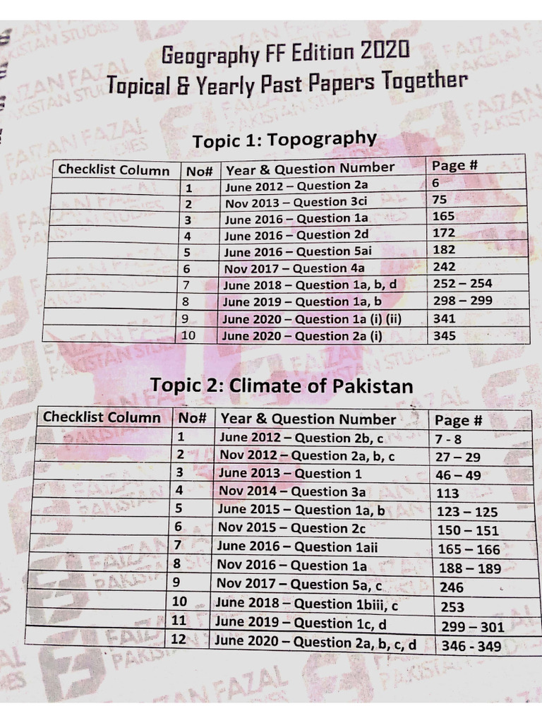 Geography Topical Past Papers | PDF