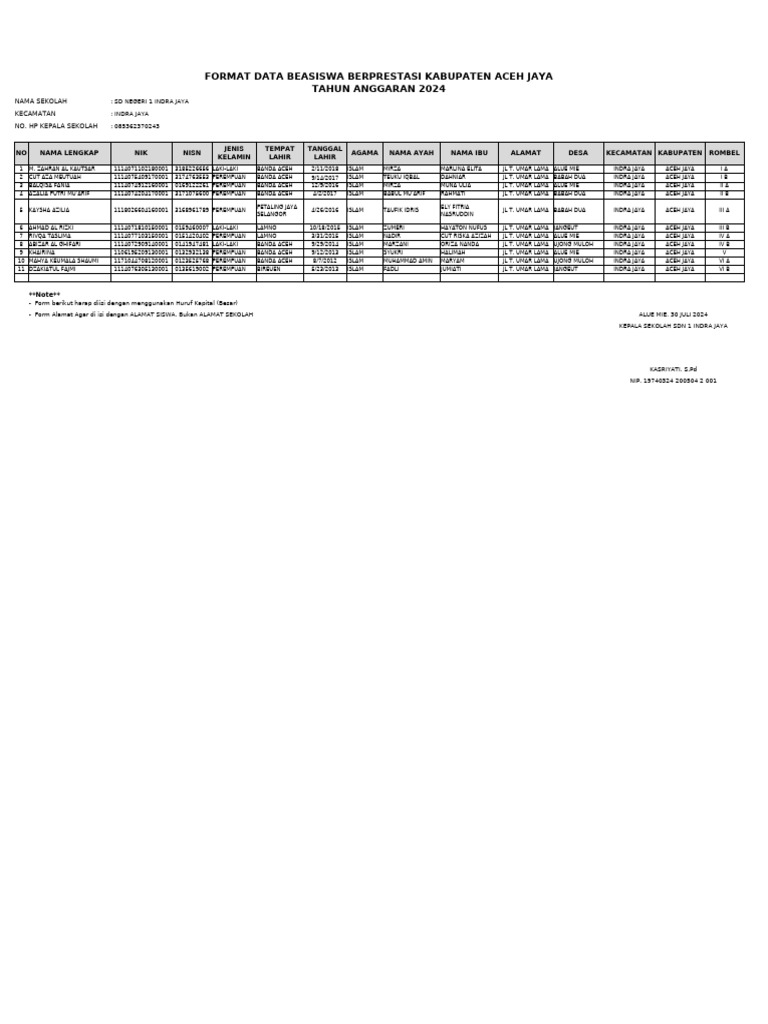 Lampiran Format Data Siswa Prestasi SDN 1 Indra Jaya Tahun 2024 | PDF