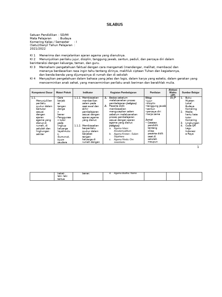 6.-Silabus-Mulok SD 91 | PDF