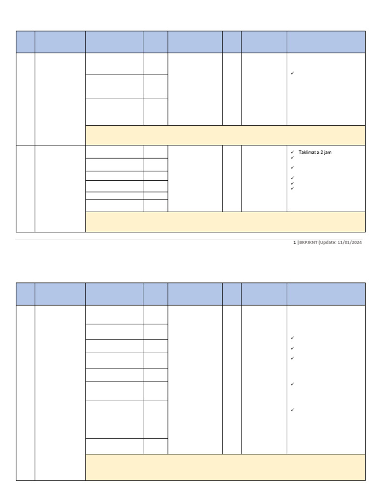 2024 - Update of Mycpd Points | PDF