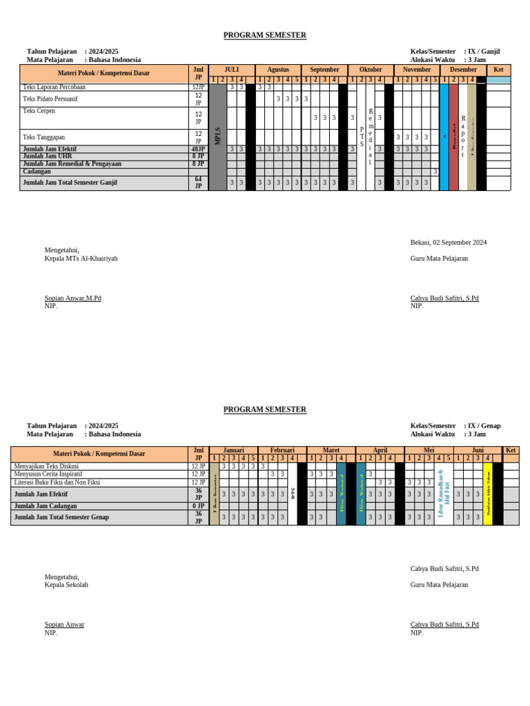 Program Semester B Indo Pdf