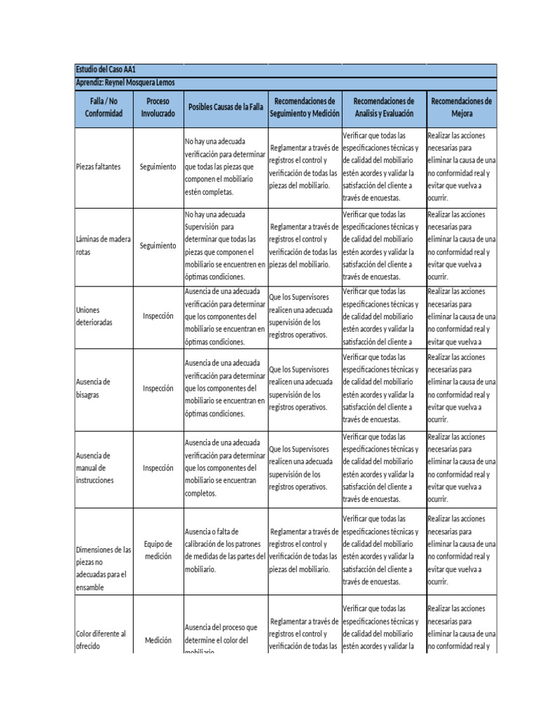 Estudio Del Caso AA1 | PDF | Calibración