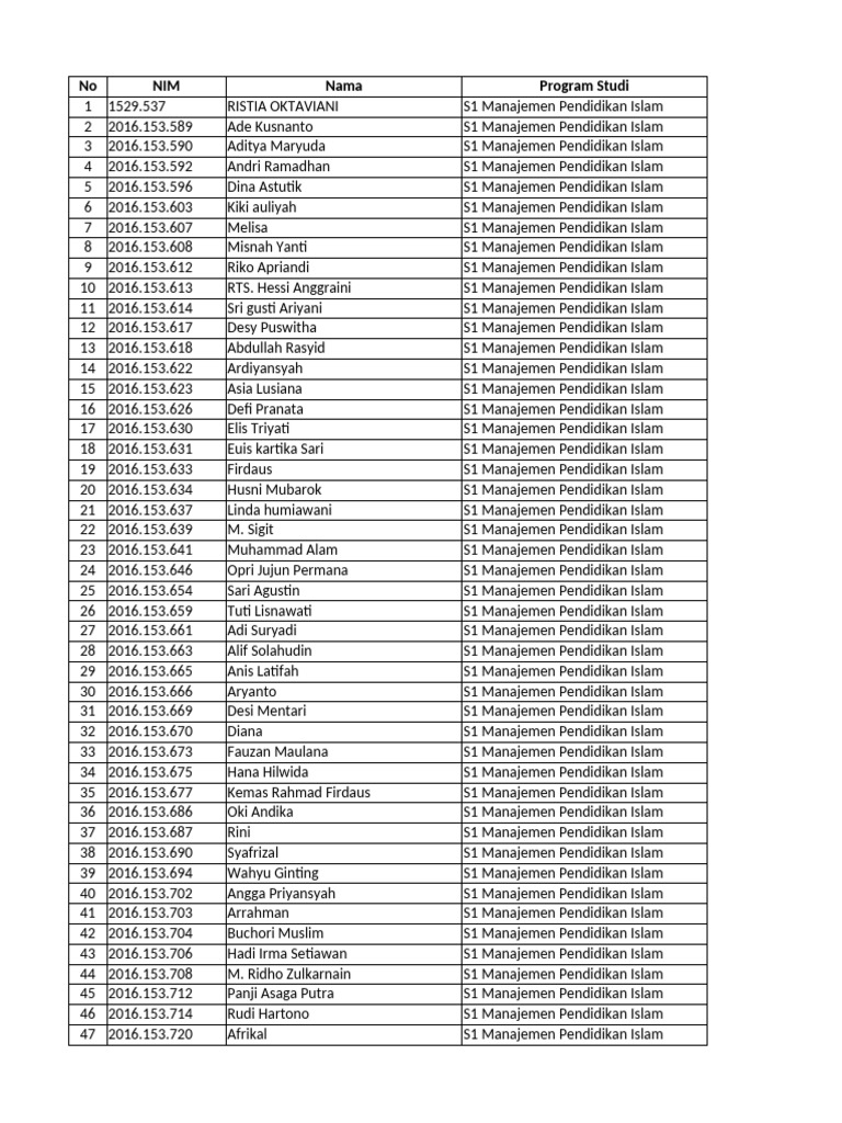 Data MHS Mpi 2019 Keatas | PDF