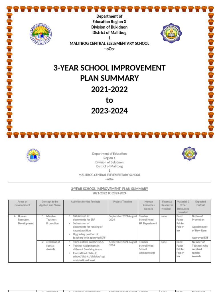 3-Year School Development Plan | PDF