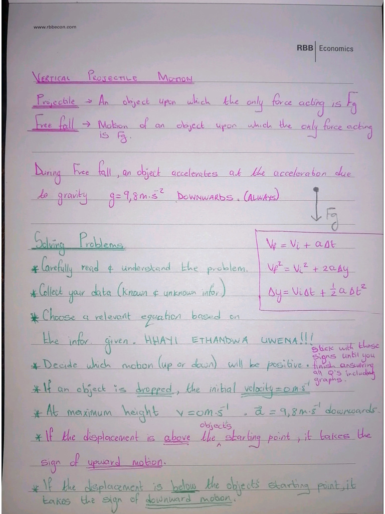 VPM Basics | PDF