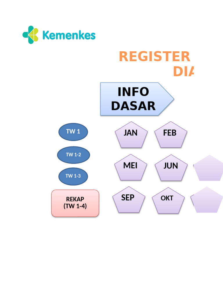 RR Diare PKM Campalagian Tahun 2024 | PDF